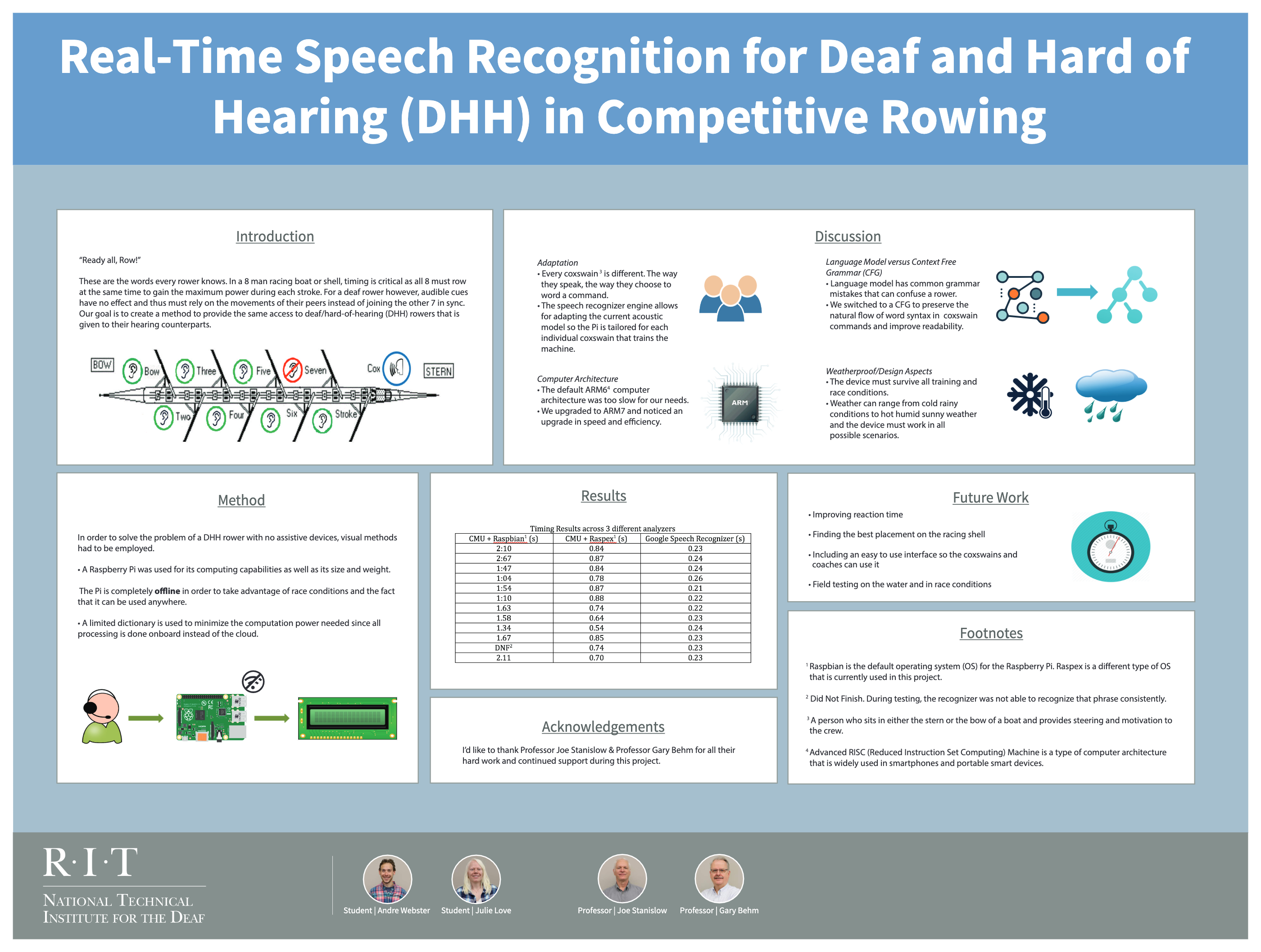 Rower Accessibility | Center on Access Technology | RIT