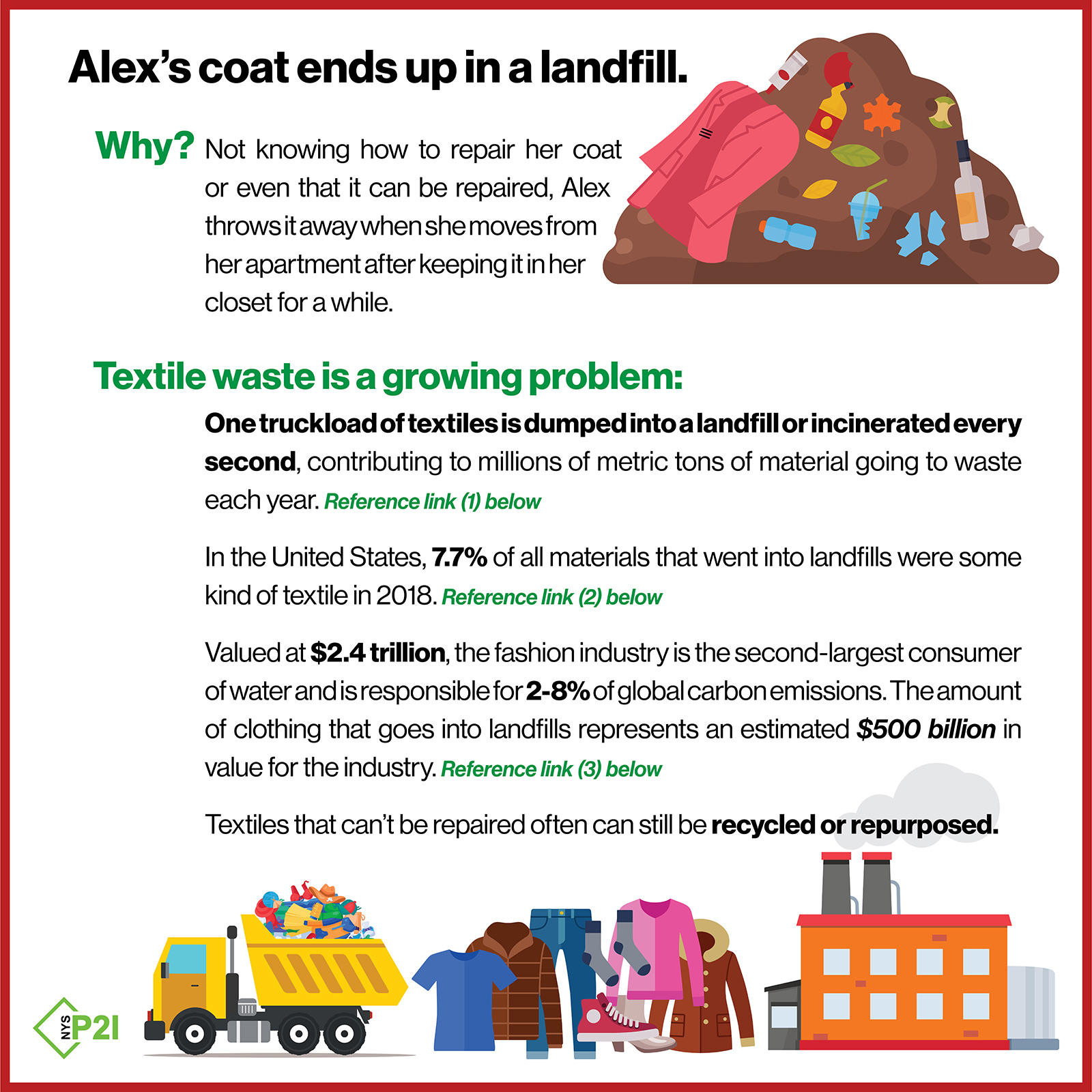 New York City Textile Repair Map | New York State Pollution Prevention ...