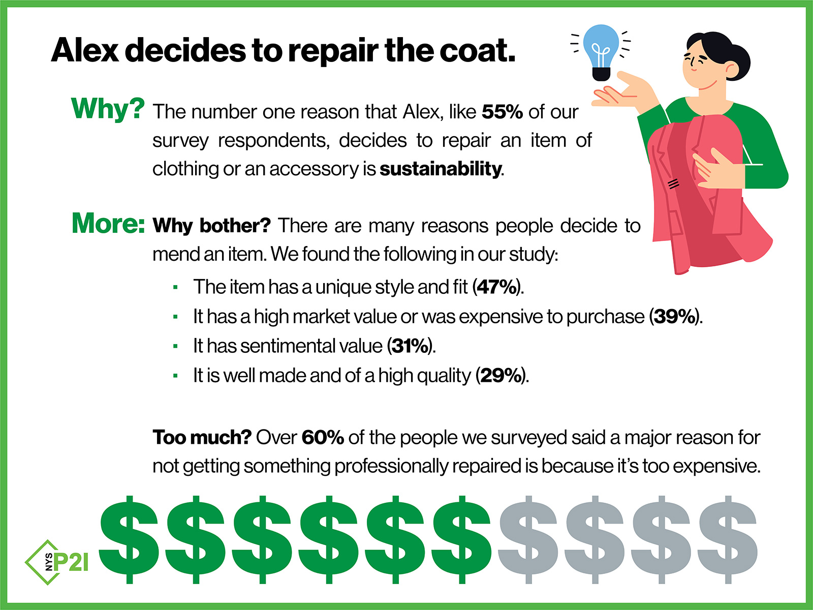 New York City Textile Repair Map | New York State Pollution Prevention ...