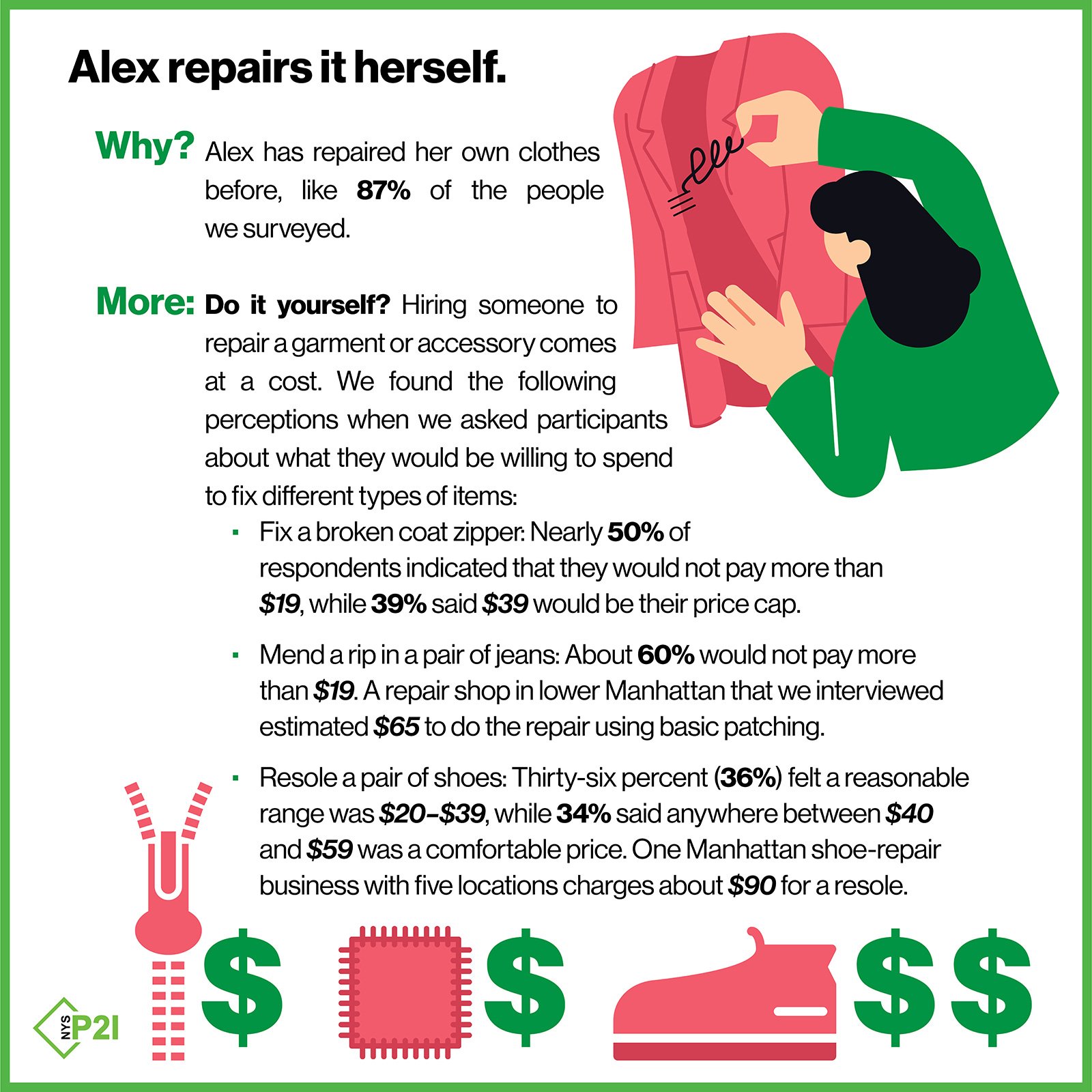 New York City Textile Repair Map | New York State Pollution Prevention ...