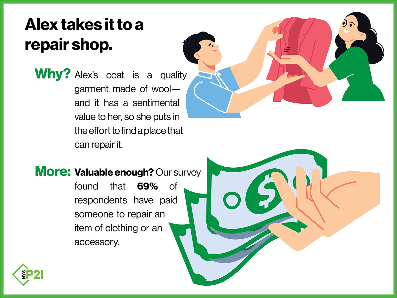 New York City Textile Repair Map | New York State Pollution Prevention ...