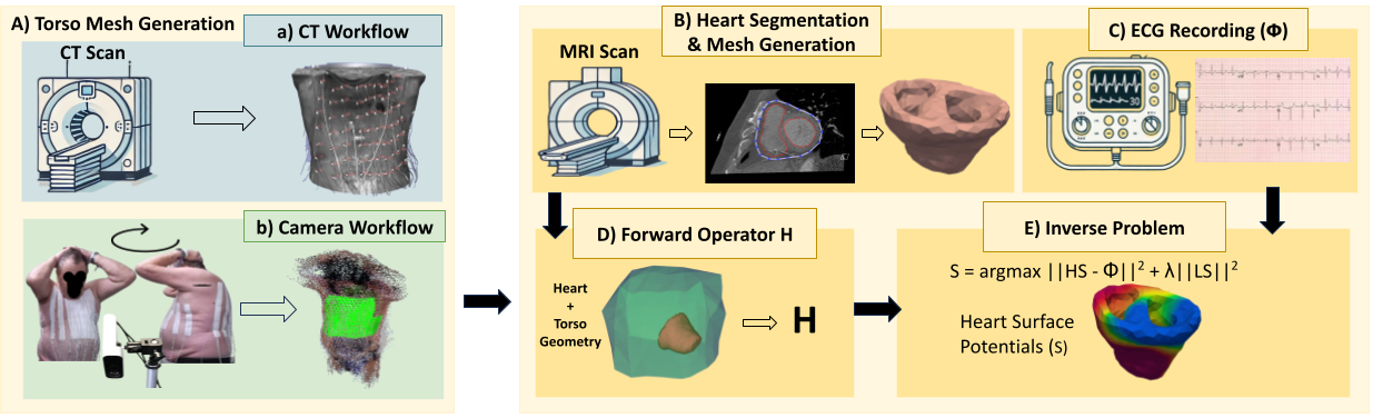 Computational Biomedicine Laboratory | RIT