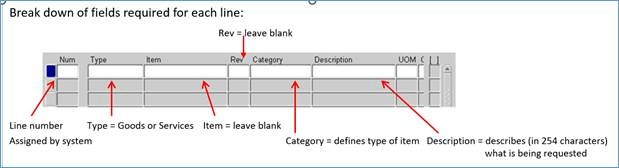 Preparing Requisitions in the Oracle Applications | Office of the ...