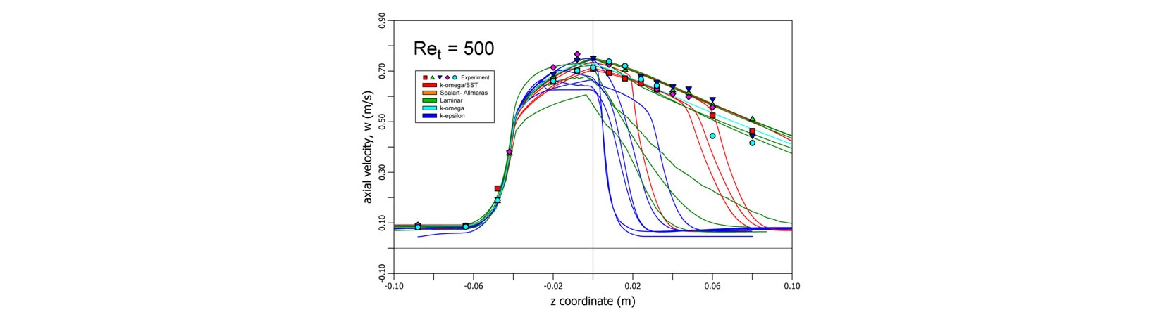Research | Daylab | RIT