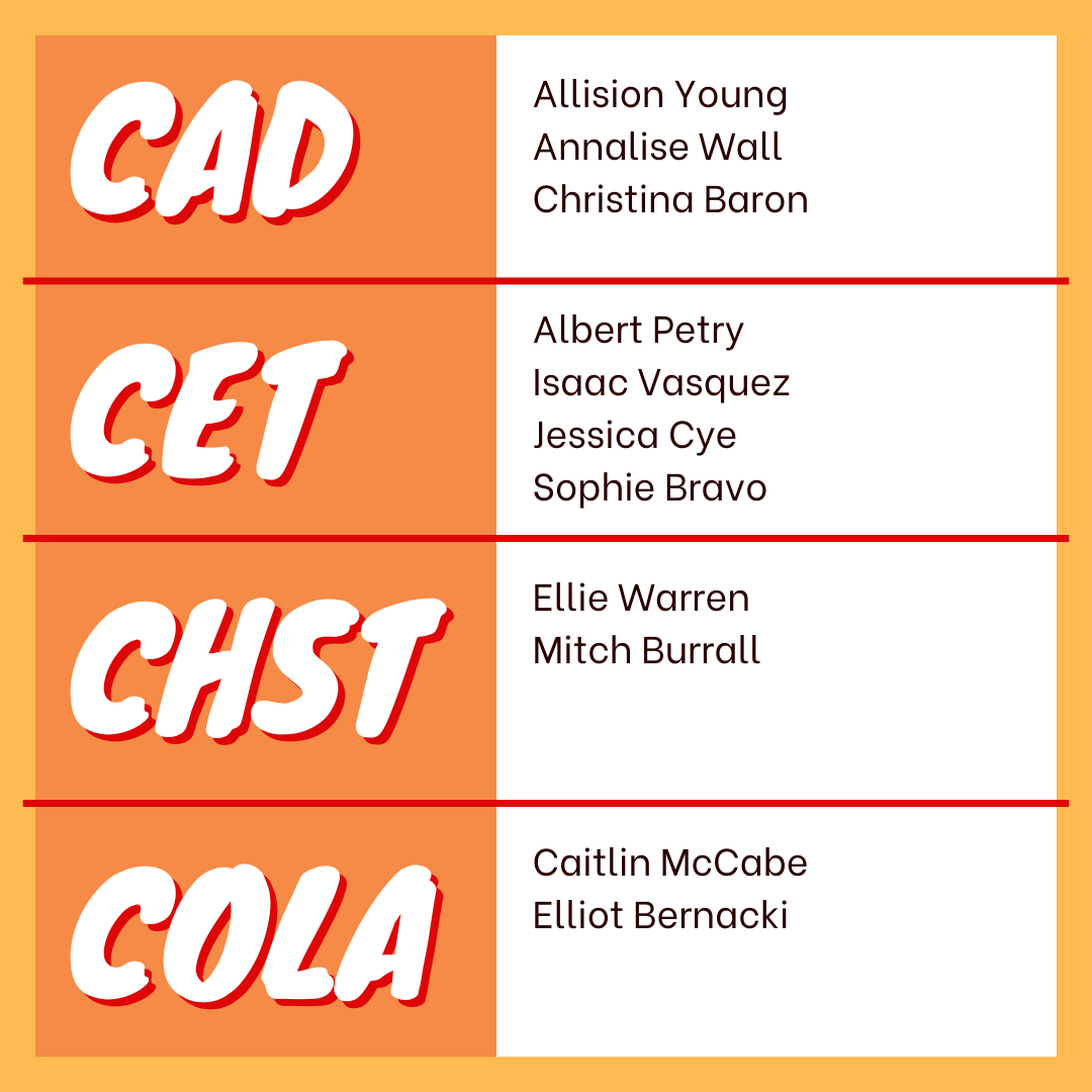 Student Spotlights | Honors Program | RIT