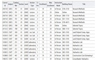 Dashboards - Courses, Classes & Grades | Institutional Research, Data ...