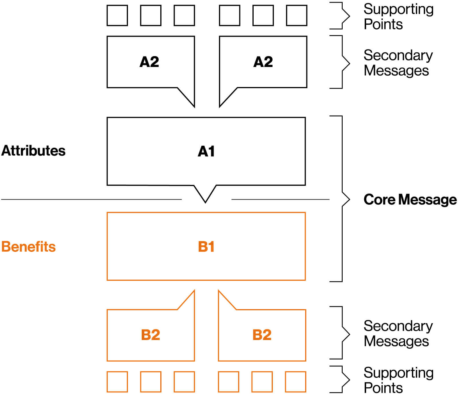 Messaging | Strategy | Brand Portal | Rochester Institute of Technology