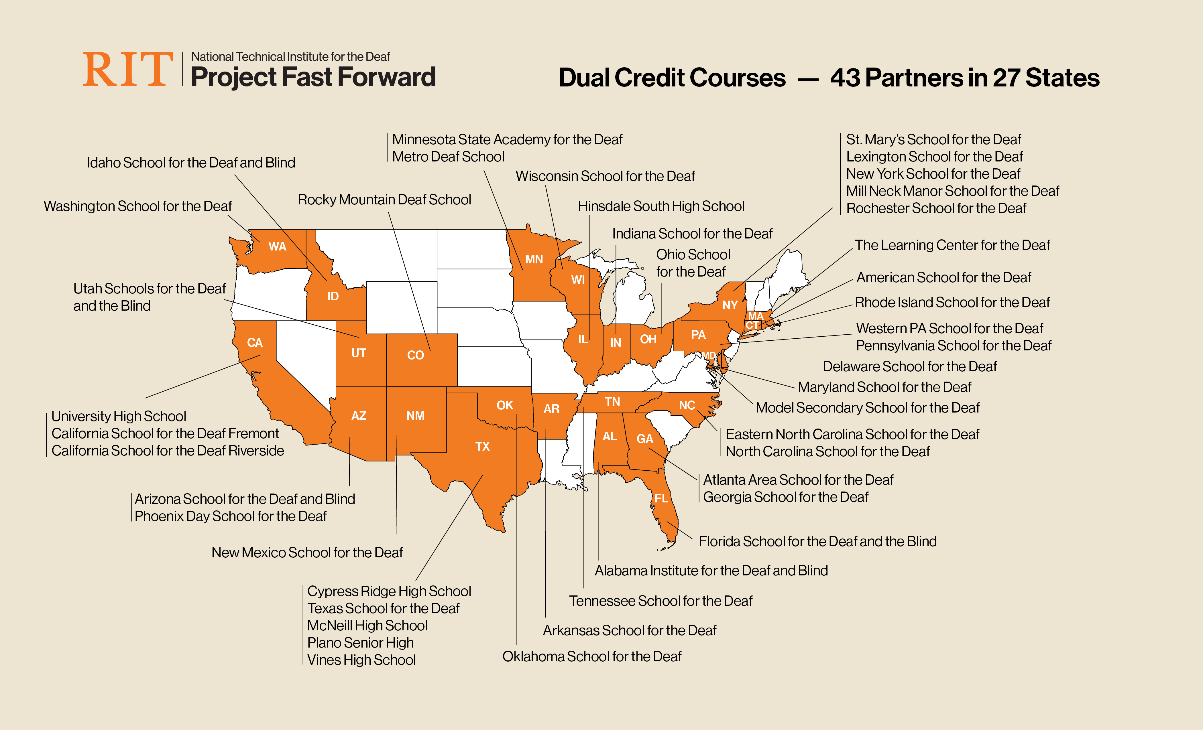 Project Fast Forward | National Technical Institute for the Deaf | RIT