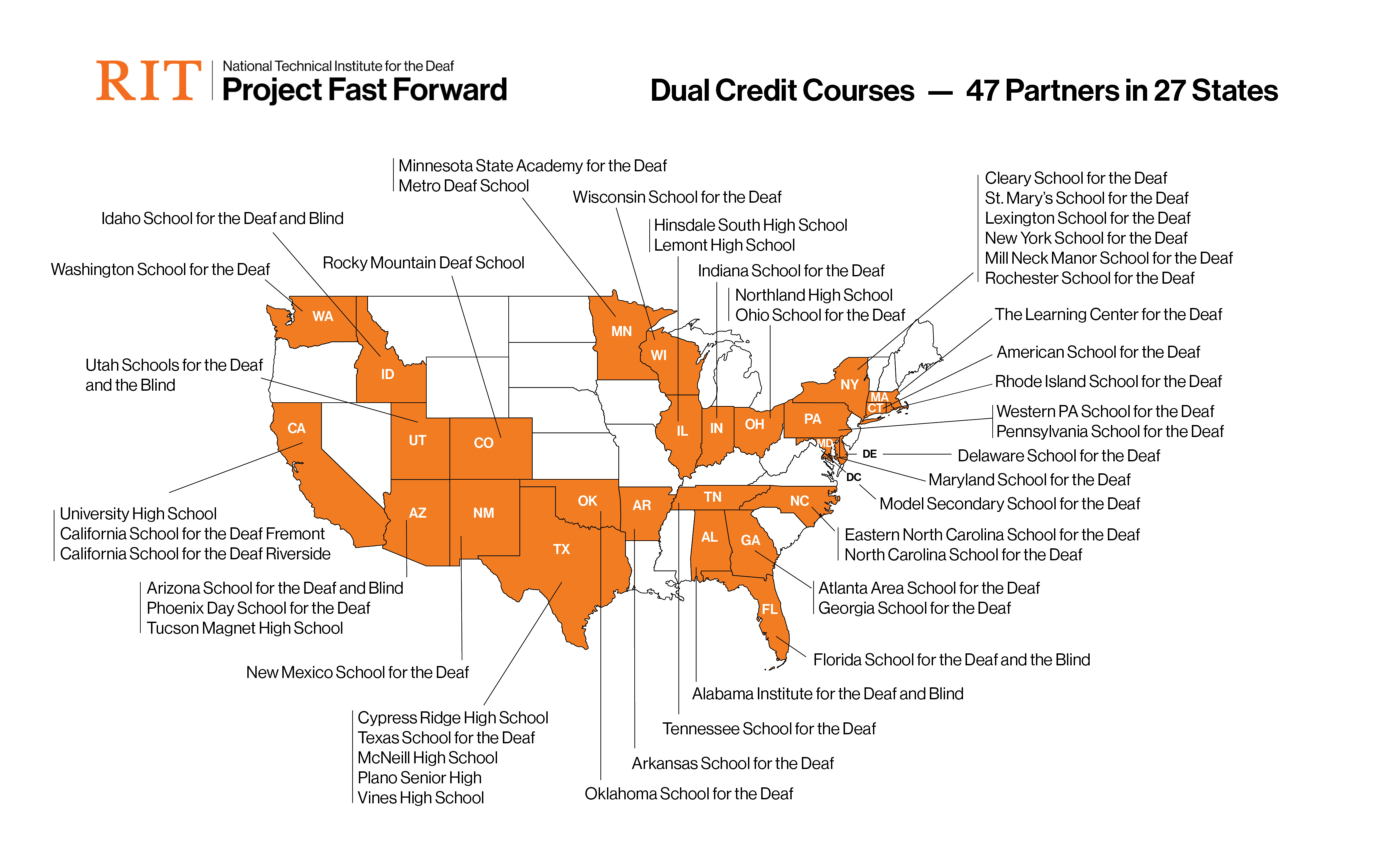 Project Fast Forward | National Technical Institute for the Deaf | RIT