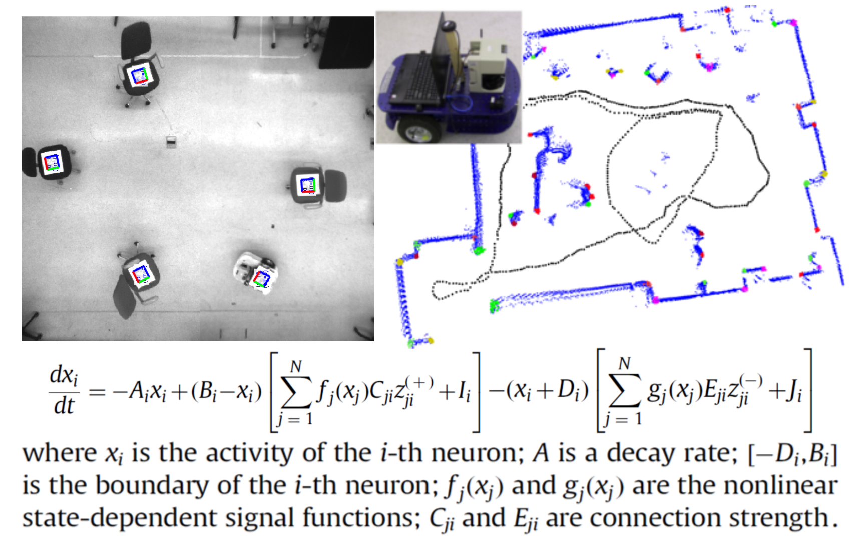 Simultaneous Localization and Mapping | Robotic Collaboration and ... Simultaneous Localization and Mapping | Robotic Collaboration and ...