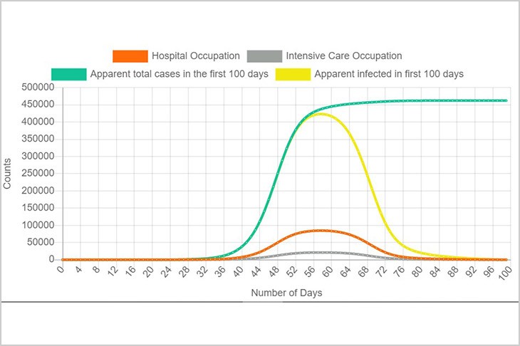 Visualizations help make COVID-19 spread models more accessible | RIT