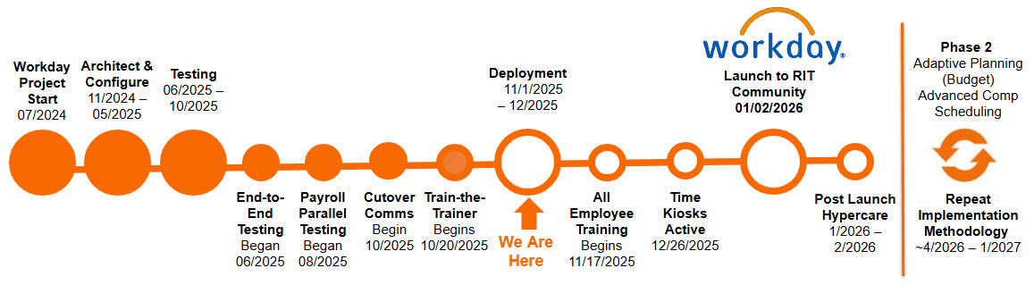 Operation Tiger Cloud | RIT