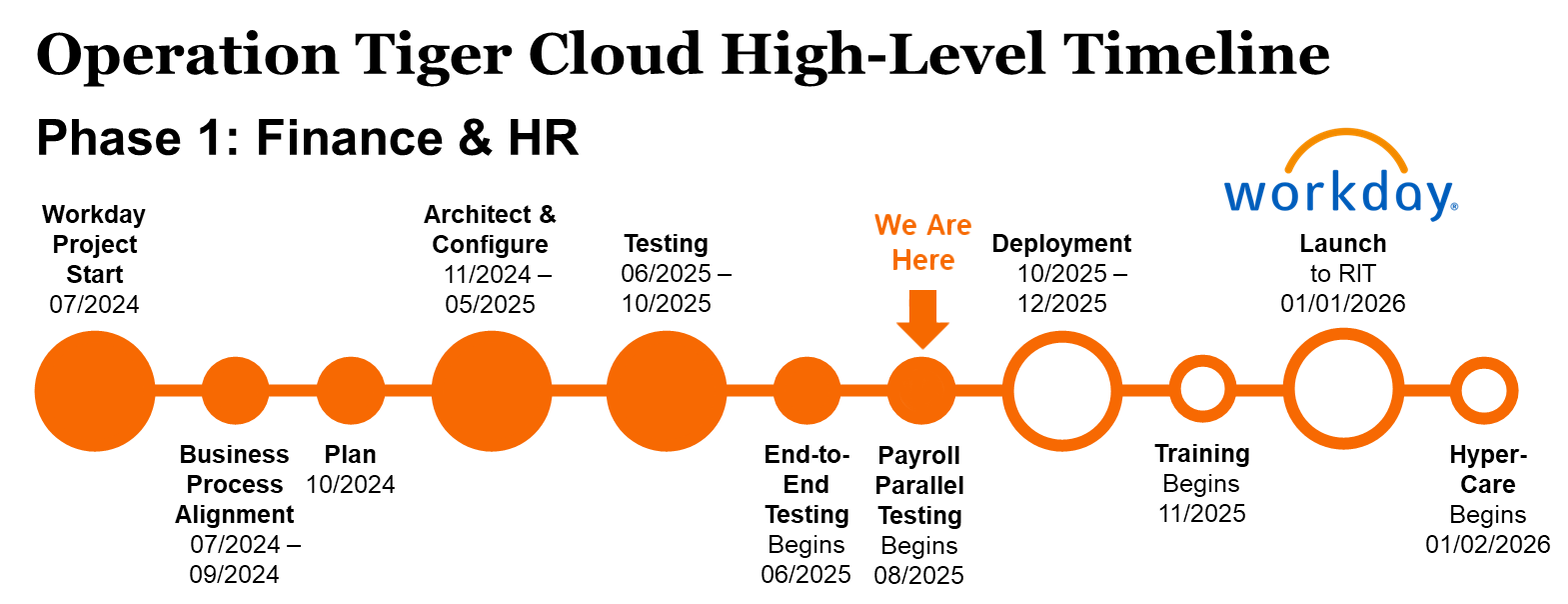 Operation Tiger Cloud | RIT